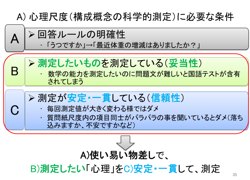 心理統計学・心理統計学演習 中央大学人間総合理工学科